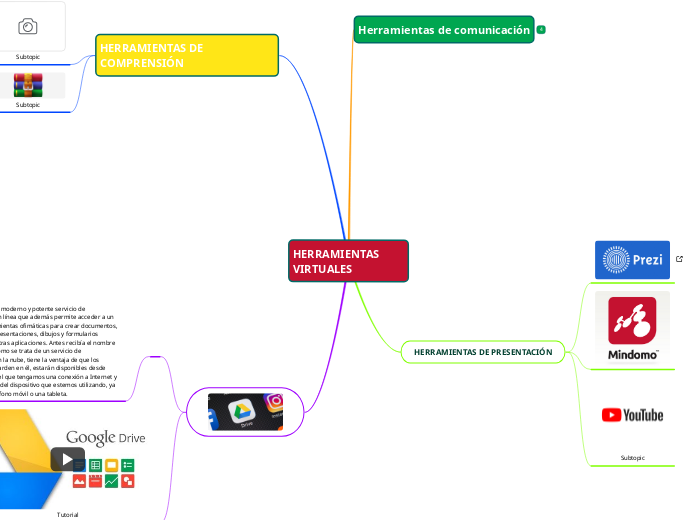 HERRAMIENTAS VIRTUALES - Mind Map